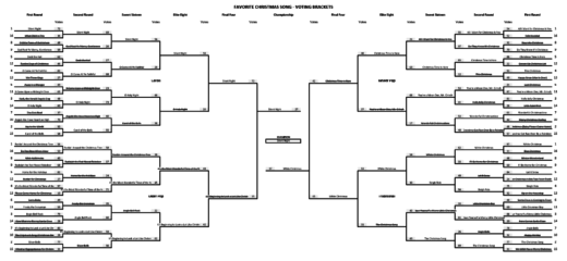 Favorite Christmas Song – RESULTS – Voting Brackets