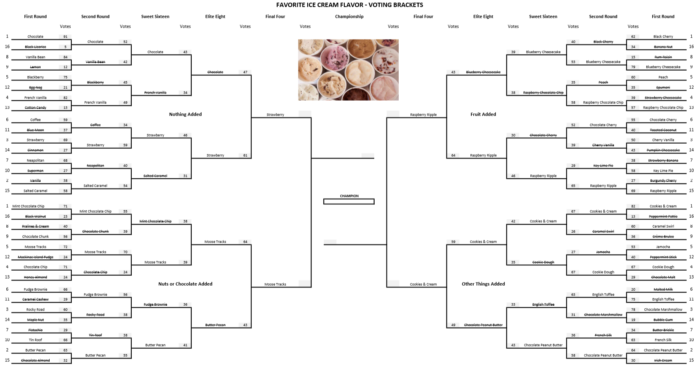 Favorite Ice Cream Flavors – Semifinals – Voting Brackets