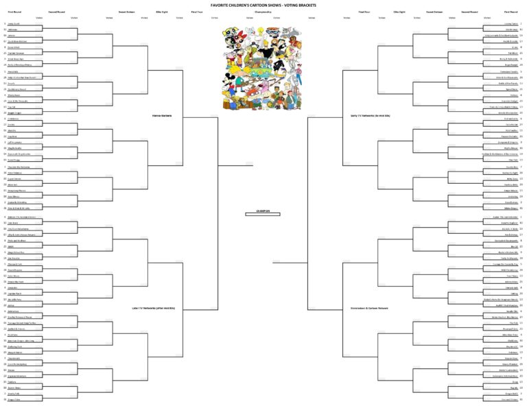 Favorite Childhood Cartoon Show – Round One – Voting Brackets