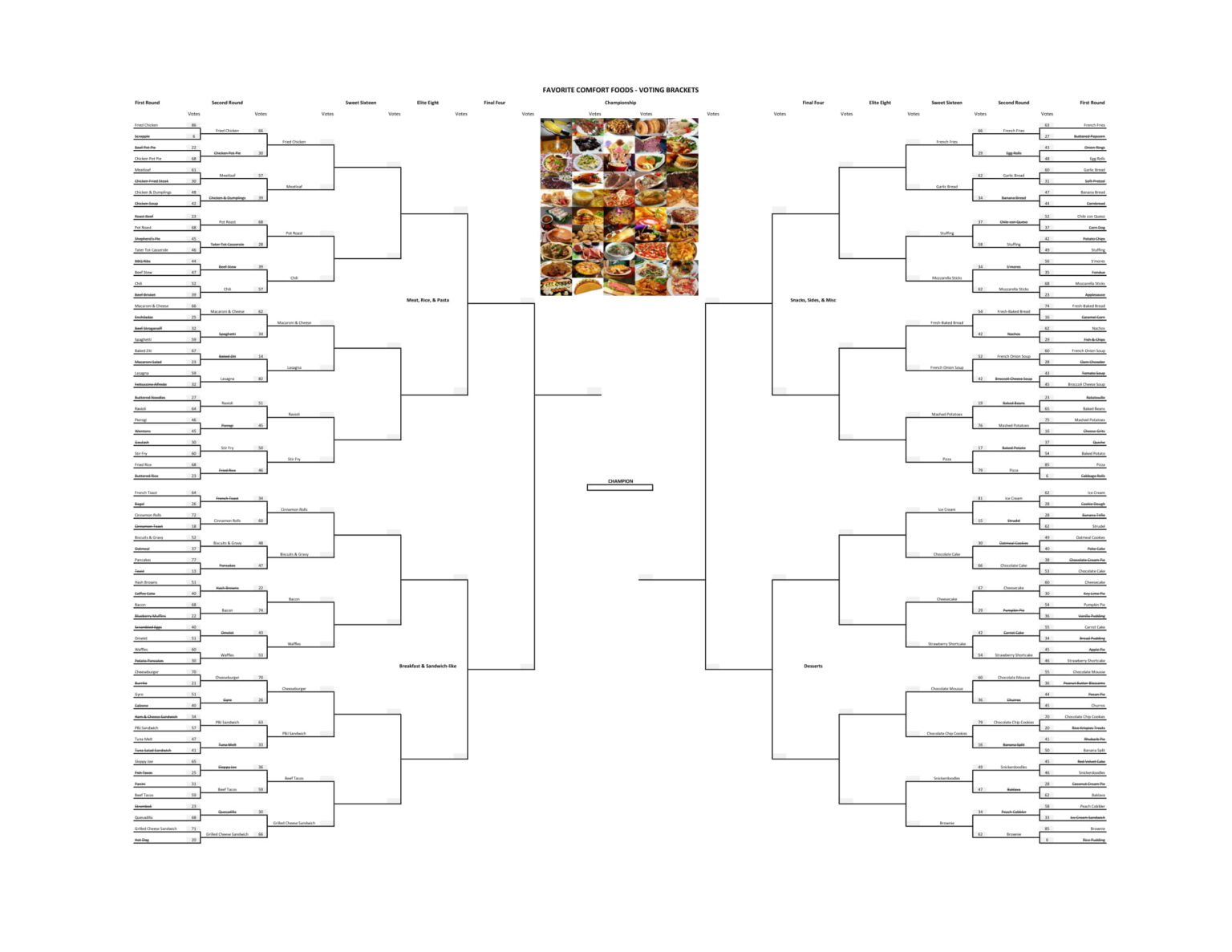 Favorite Comfort Foods – Round Three – Voting Brackets