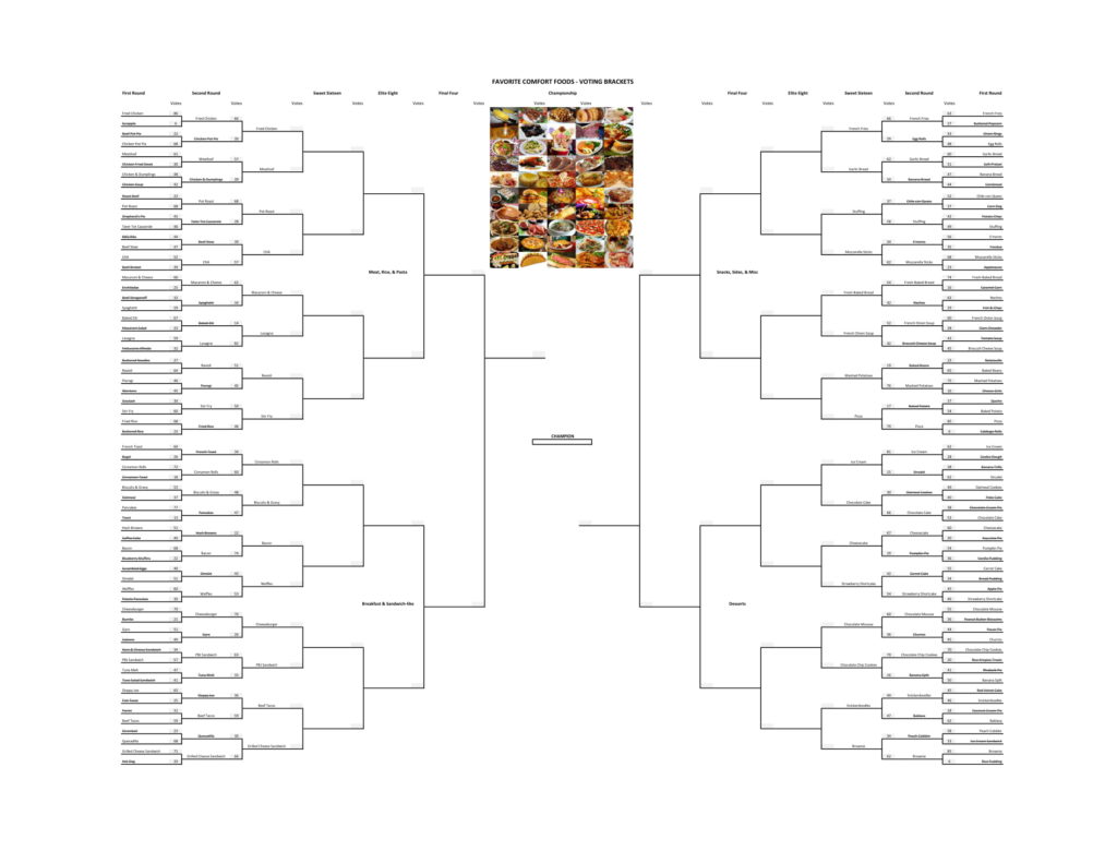 Favorite Comfort Foods – Round Three – Voting Brackets