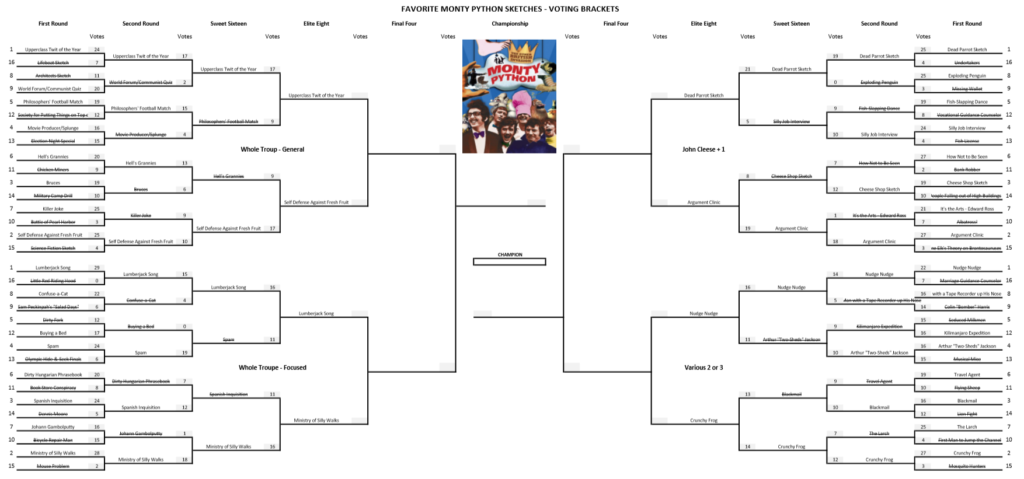 Favorite Monty Python Sketches – Quarterfinals – Voting Brackets