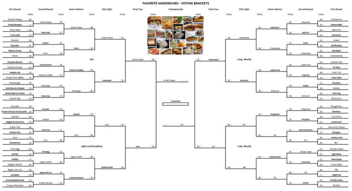 Favorite Sandwich – Final Round – Voting Brackets