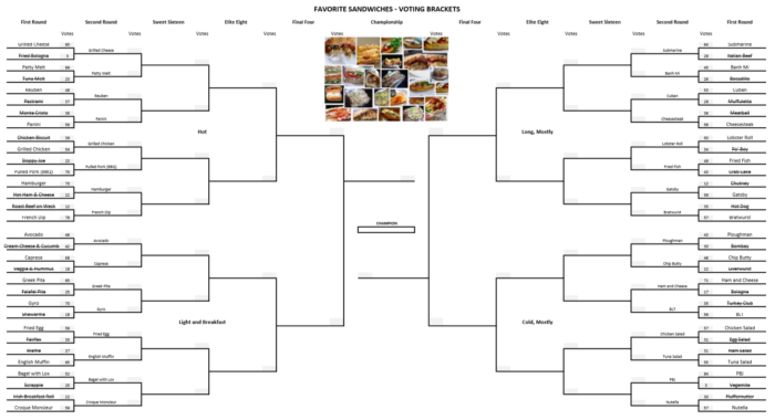 Favorite Sandwiches – Round Two – Voting Brackets