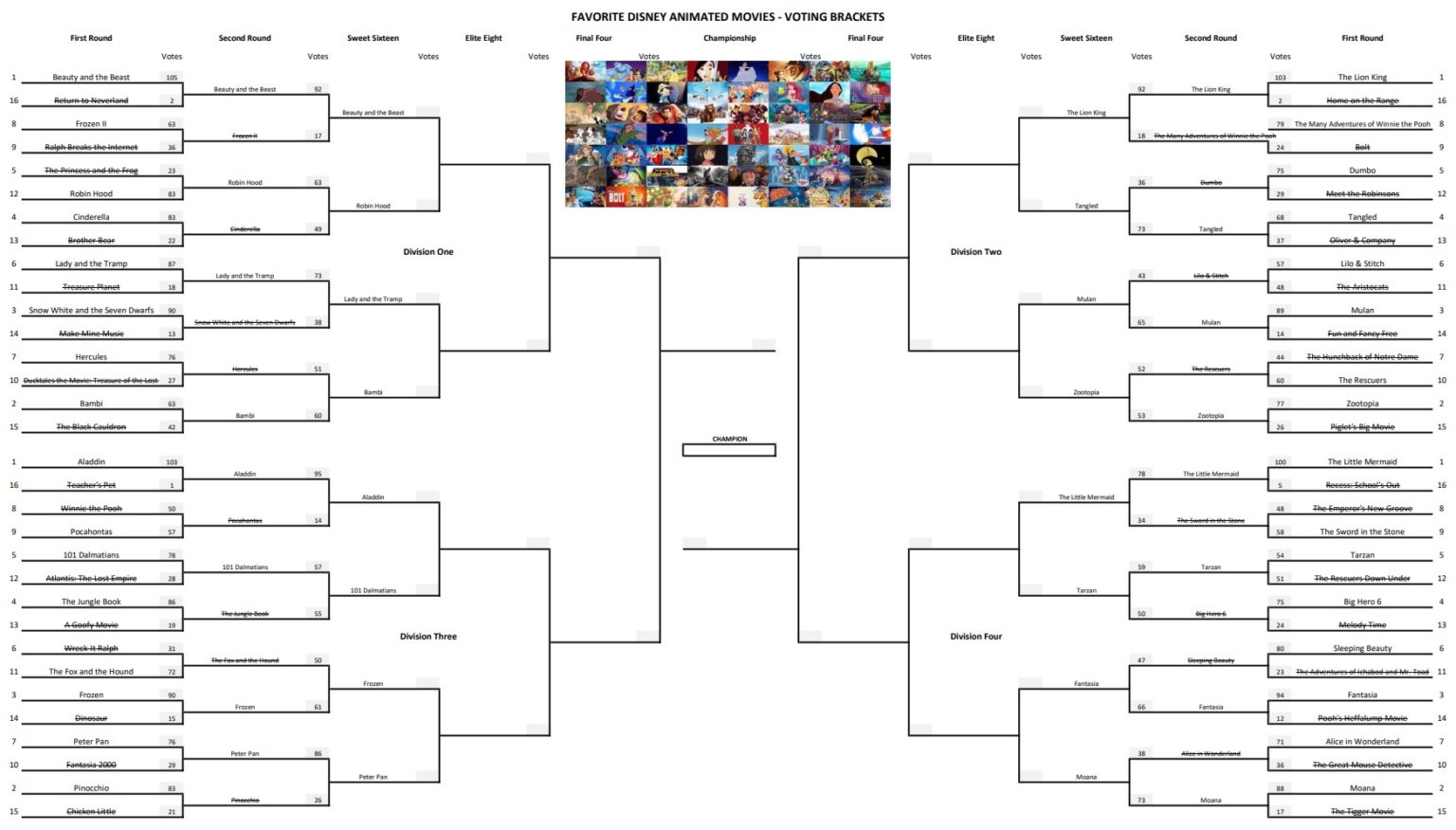 Favorite Disney Animated Movies – Round Three – Voting Brackets