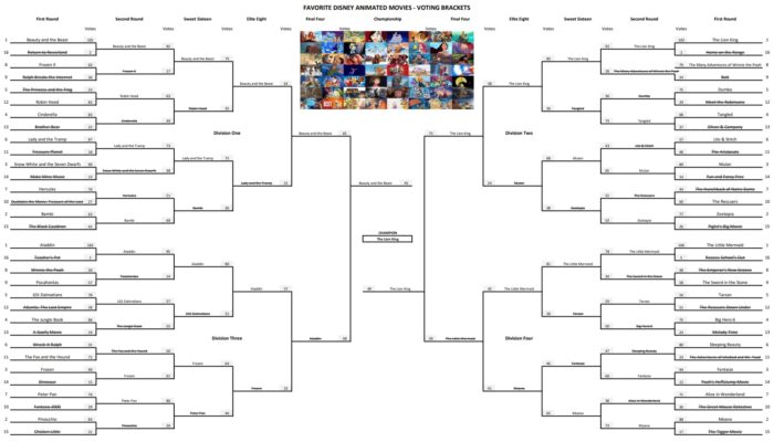 Favorite Disney Animated Movies – FINAL RESULTS – Voting Brackets