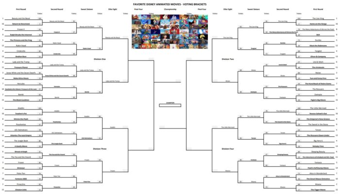 Favorite Disney Animated Movies – Quarterfinals – Voting Brackets