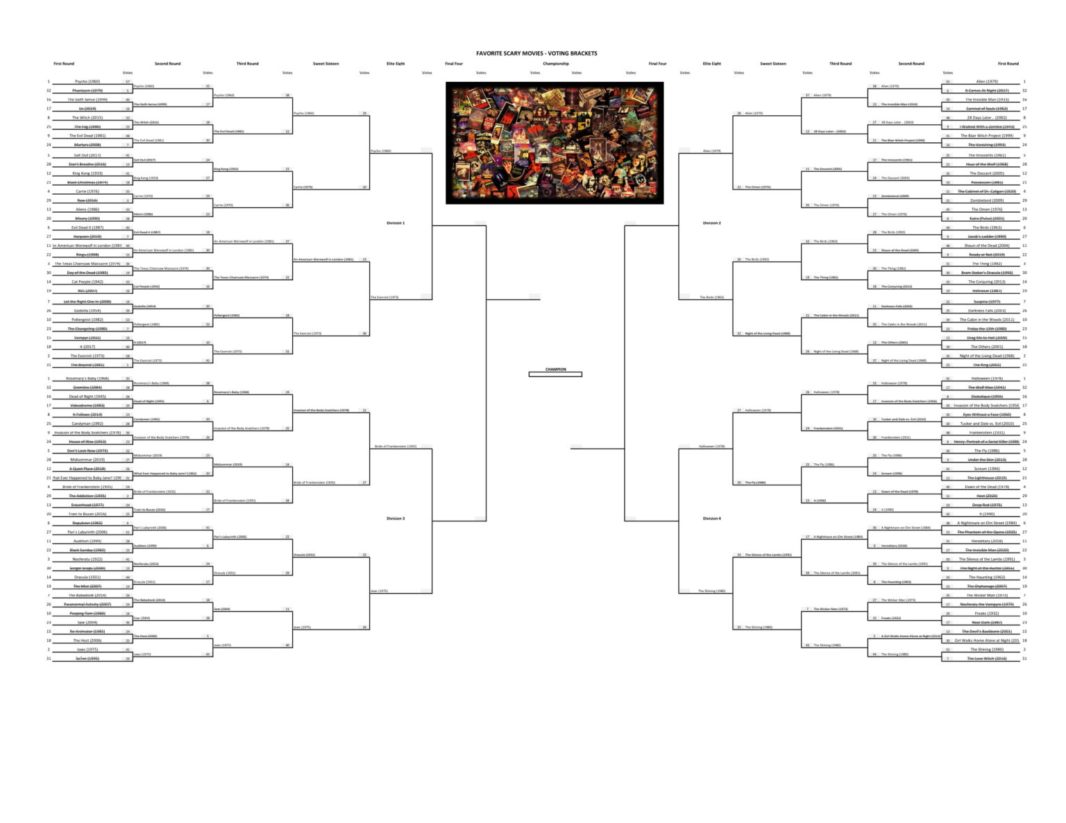 Favorite Scary Movies – Quarterfinals – Voting Brackets