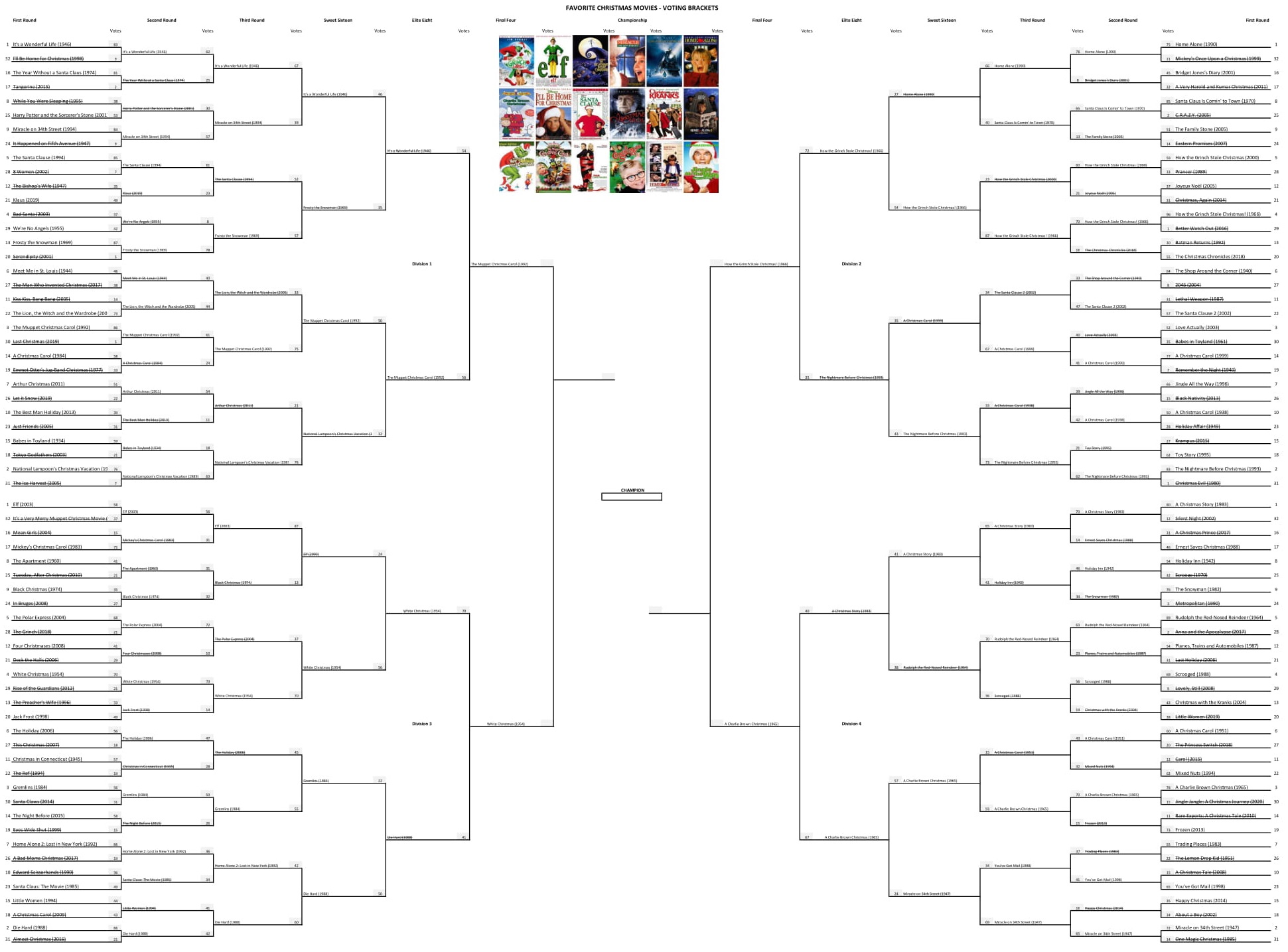 Favorite Christmas Movies – Semifinals – Voting Brackets