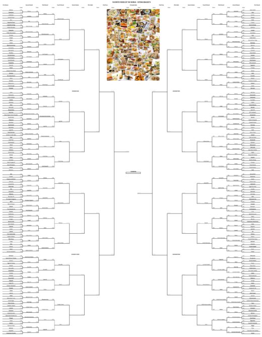 Favorite Foods of the World – Round Four – Voting Brackets