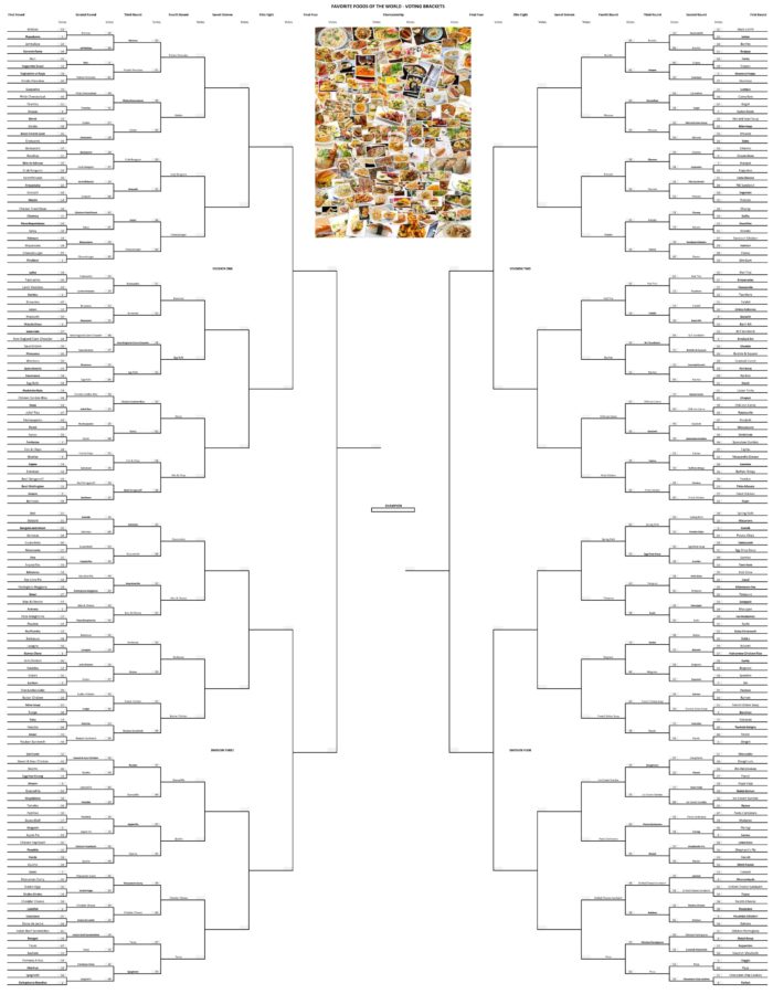 Favorite Foods of the World – Round Four – Voting Brackets