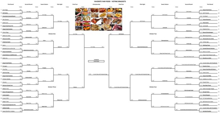 Favorite Fair Foods – FINAL RESULTS – Voting Brackets