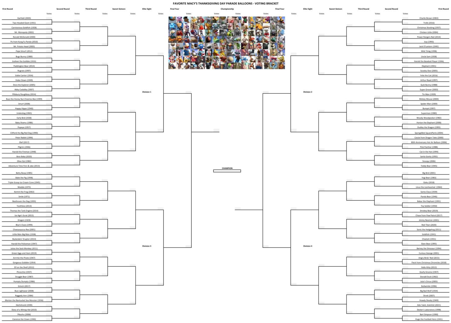 Favorite Macy’s Thanksgiving Day Parade Balloons – Round One – Voting ...