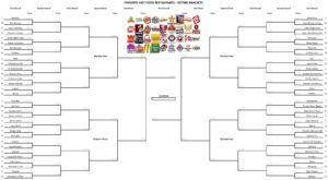 Favorite Fast Food Restaurants – Round One – Voting Brackets