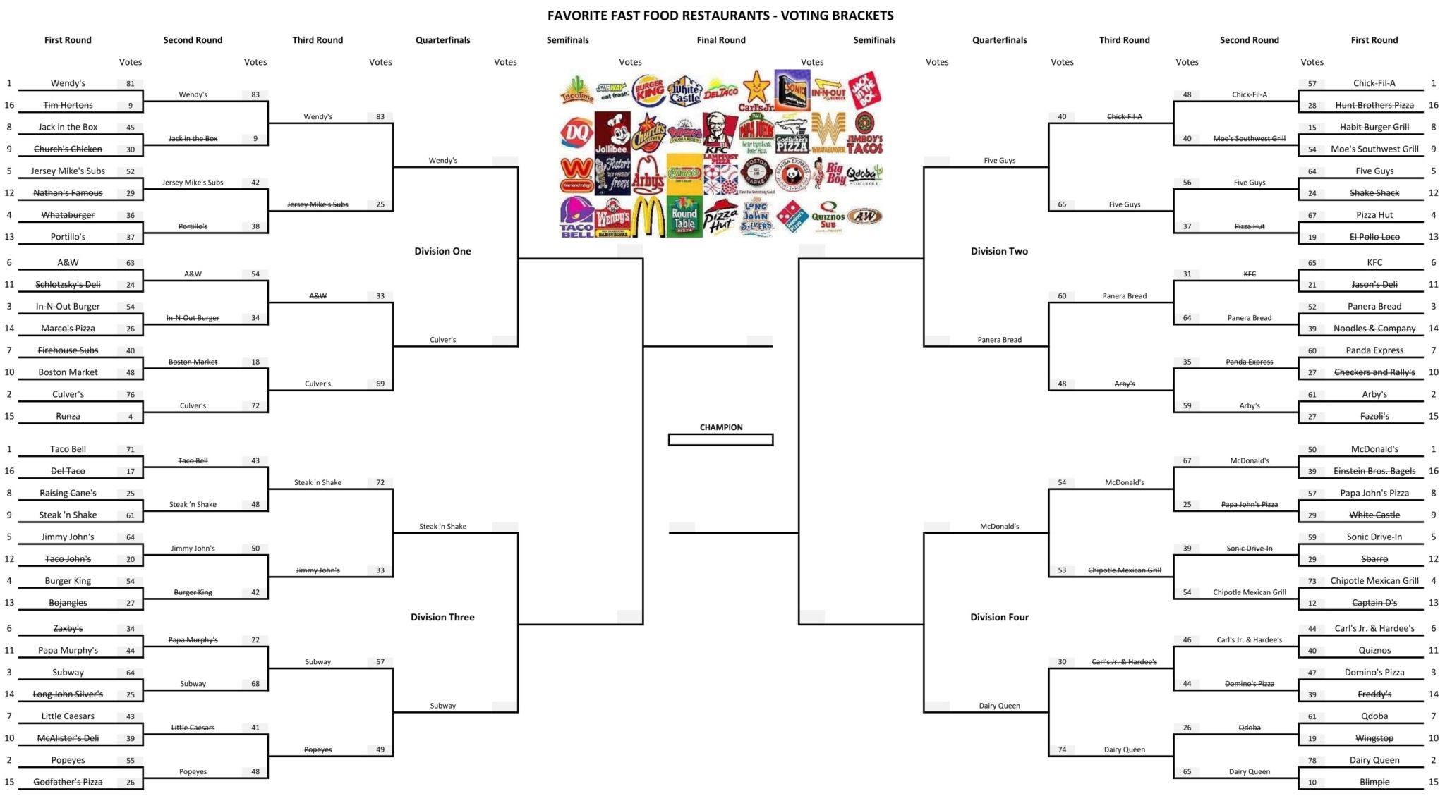 Favorite Fast Food Restaurants – Quarterfinals – Voting Brackets