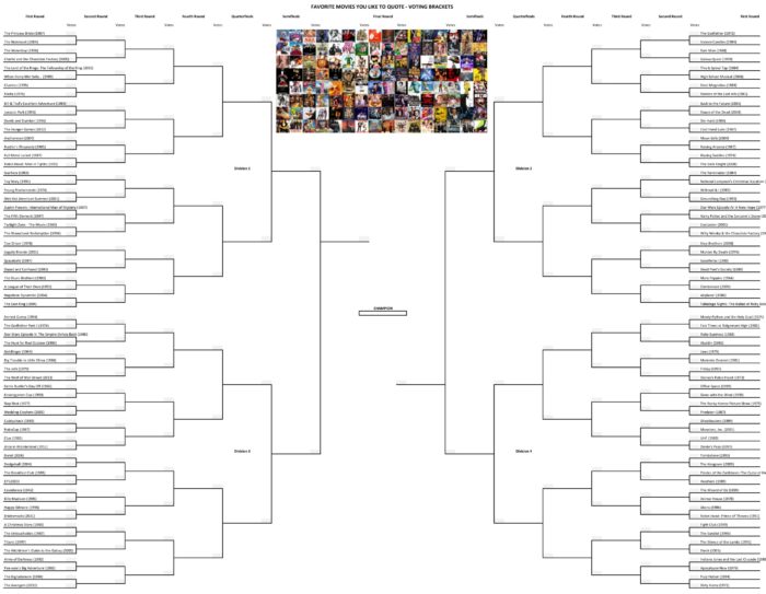 Favorite Movies You Like To Quote – Round One – Voting Brackets