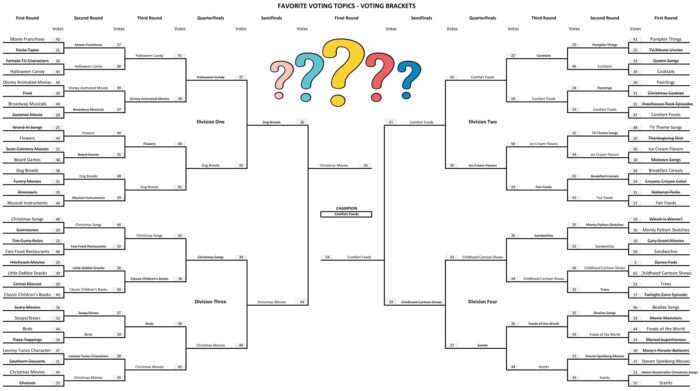 Favorite Voting Topics – FINAL RESULTS – Voting Brackets