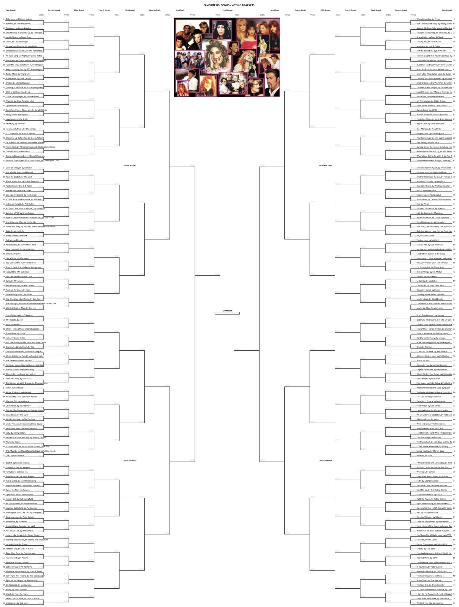 Favorite 80s Songs – Round One – Voting Brackets