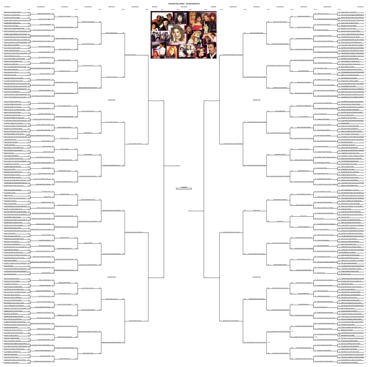 Favorite 80s Songs Quarterfinals Voting Brackets Favorite 80s Songs Quarterfinals Voting Brackets