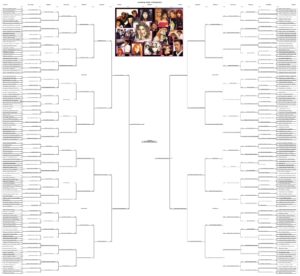 Favorite 80s Songs – FINAL RESULTS – Voting Brackets