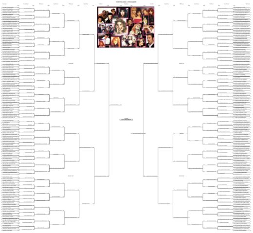 Favorite 80s Songs – FINAL RESULTS – Voting Brackets