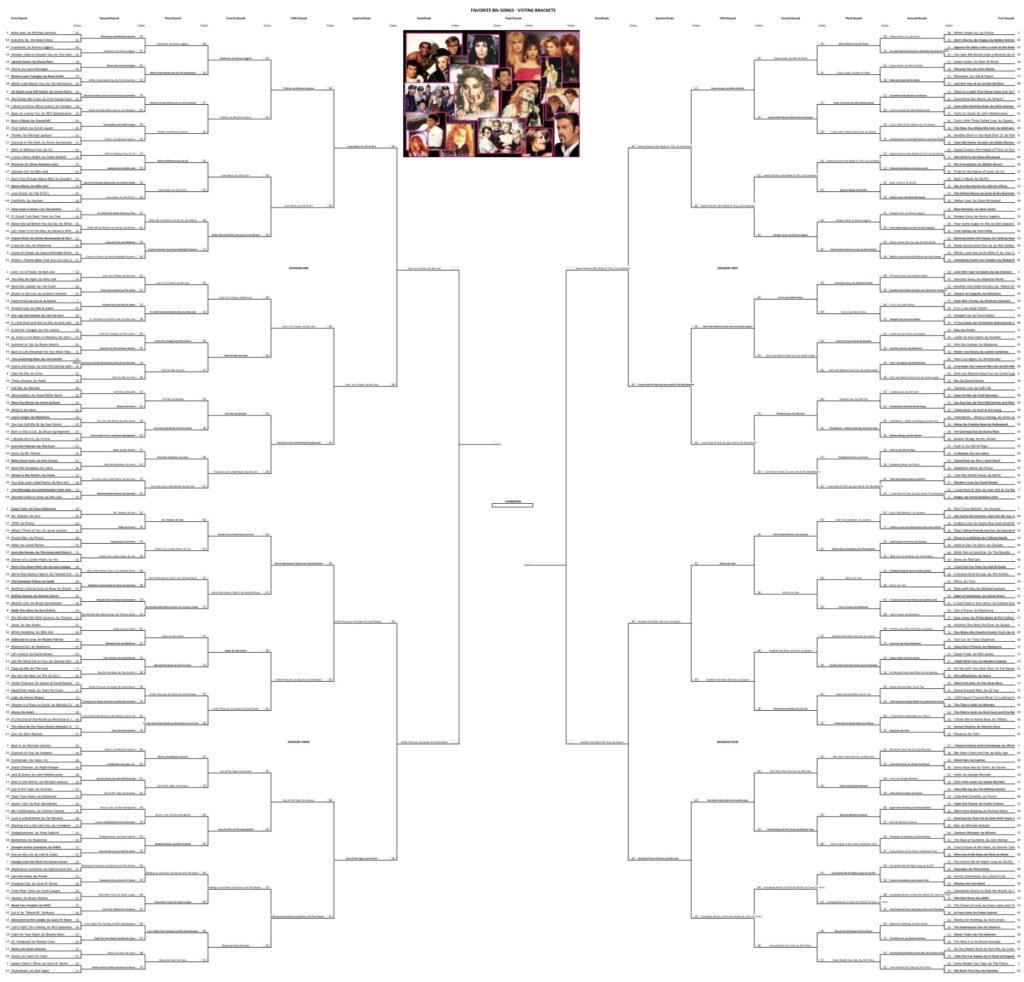 Favorite 80s Songs Semifinals Voting Brackets
