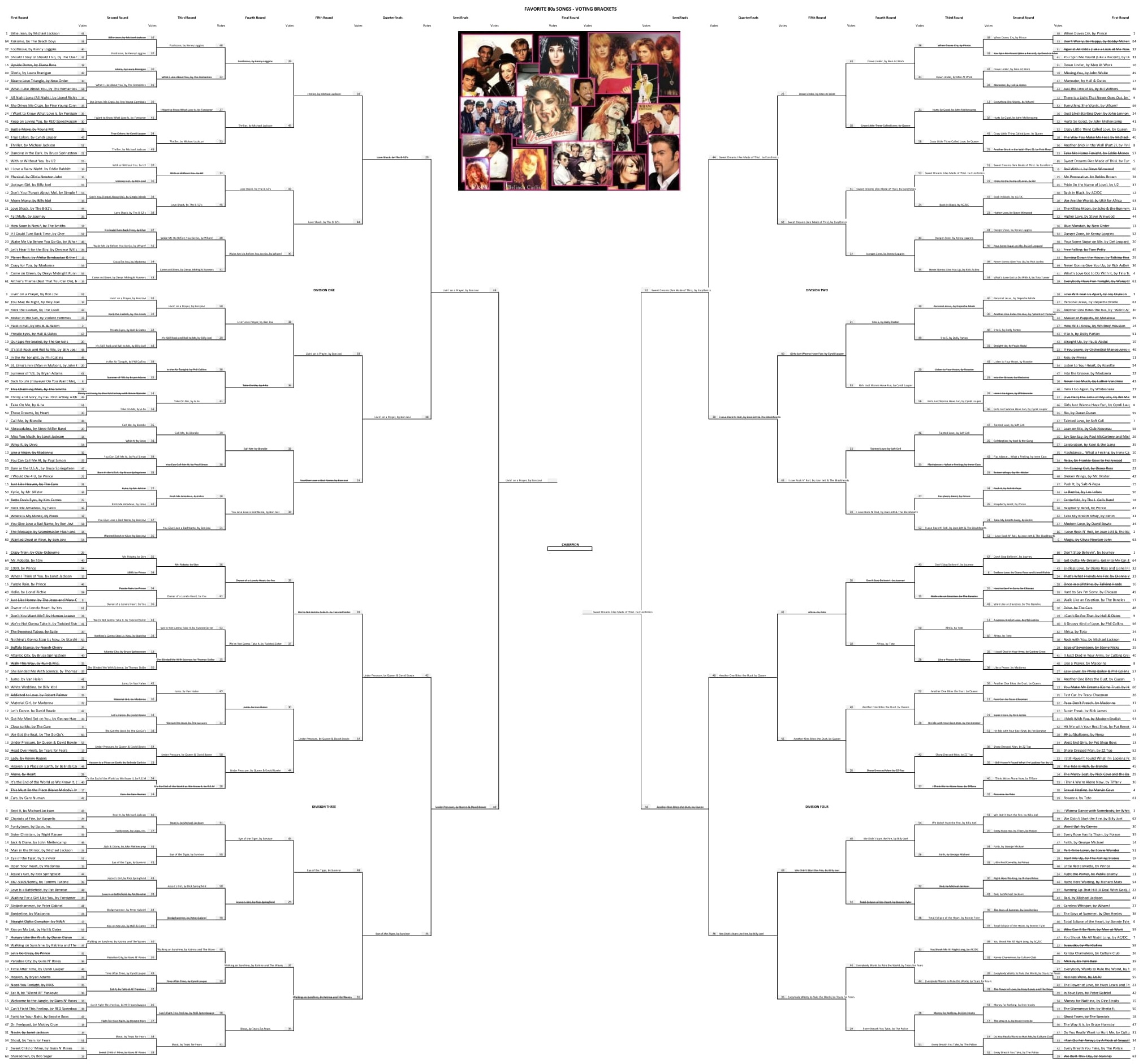 Favorite 80s Songs Final Round Voting Brackets Favorite 80s Songs Final Round Voting Brackets