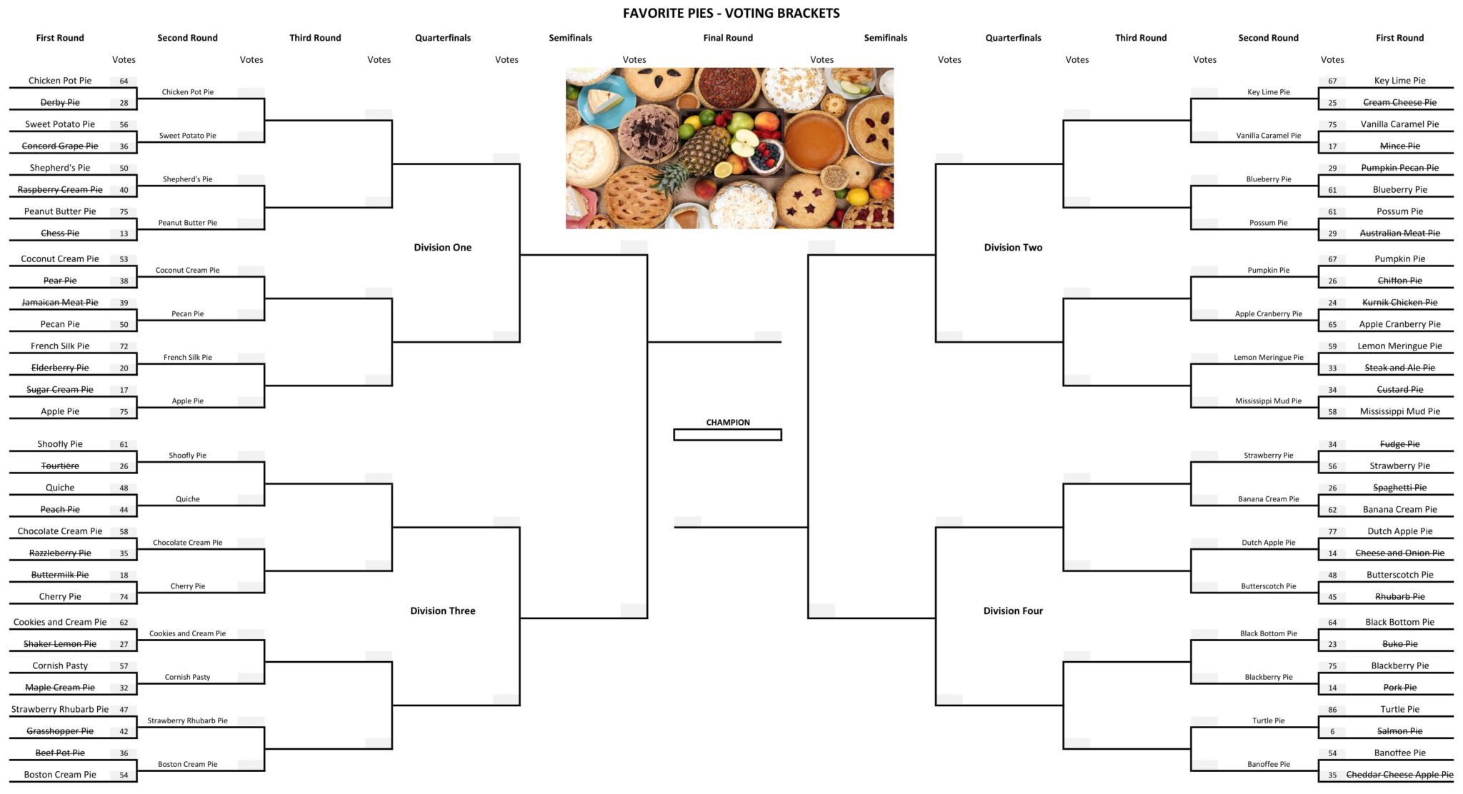 Favorite Pies Round Two Voting Brackets favorite-pies-round-two-voting-brackets
