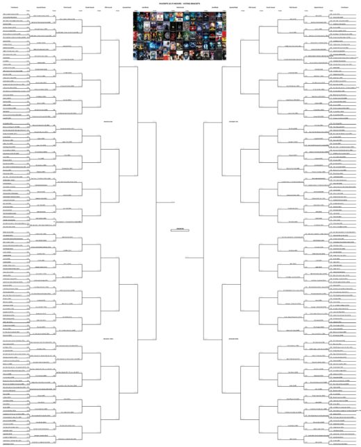 Favorite Sci-Fi Movies – Round Three – Voting Brackets