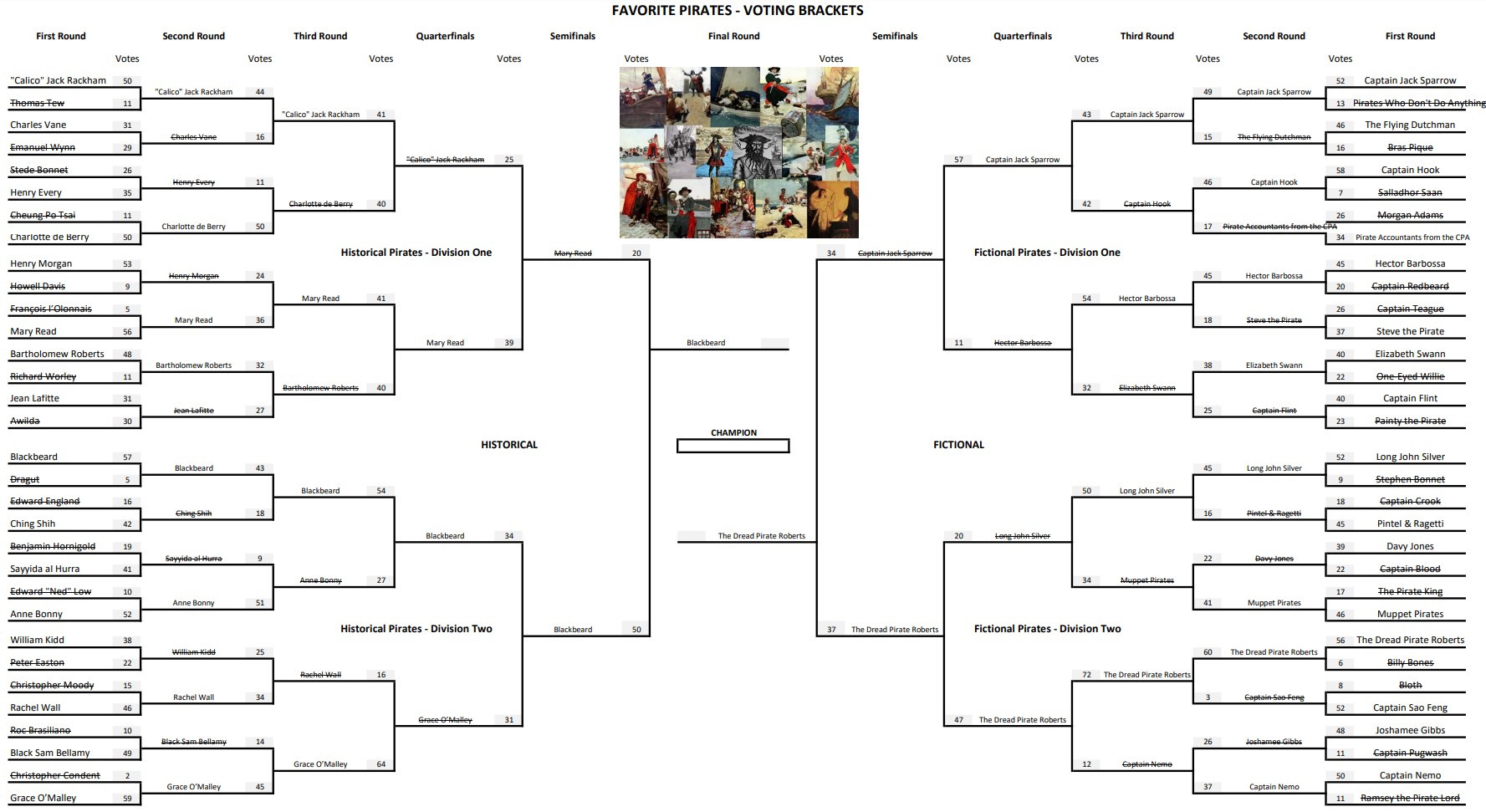 Favorite Pirates – Final Round – Voting Brackets