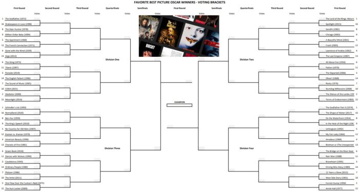 Favorite Best Picture Winners – Round One – Voting Brackets