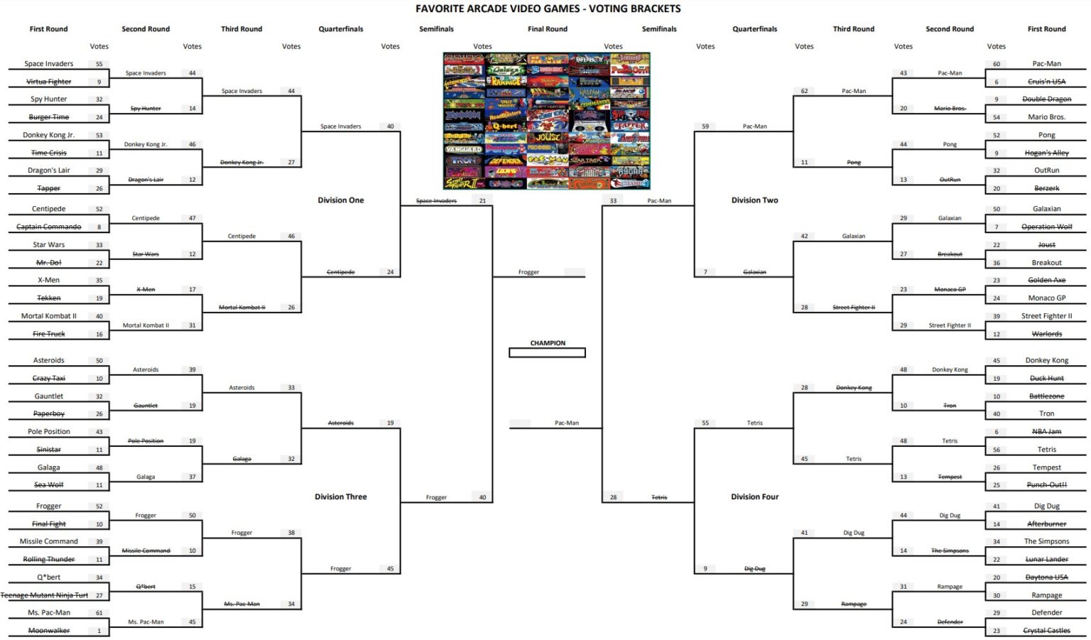 Favorite Arcade Video Games – Final Round – Voting Brackets