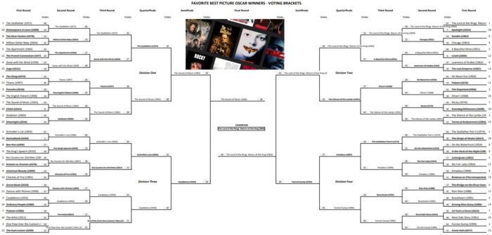 Favorite “Best Picture” Oscar Winners – FINAL RESULTS – Voting Brackets