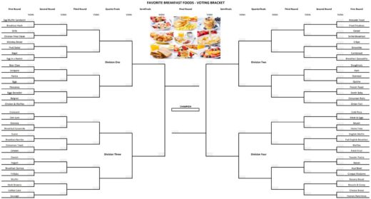 Favorite Breakfast Foods – Round One – Voting Brackets