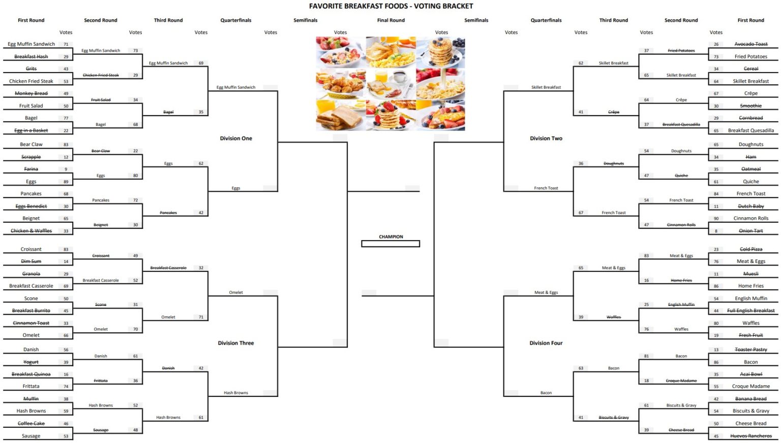 Favorite Breakfast Foods – Quarterfinals – Voting Brackets