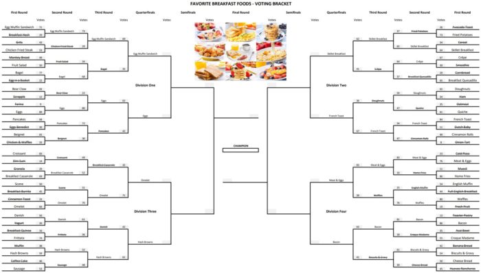 Favorite Breakfast Foods – Quarterfinals – Voting Brackets