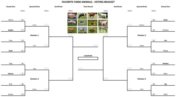 Favorite Farm Animals – Quarterfinals – Voting Brackets