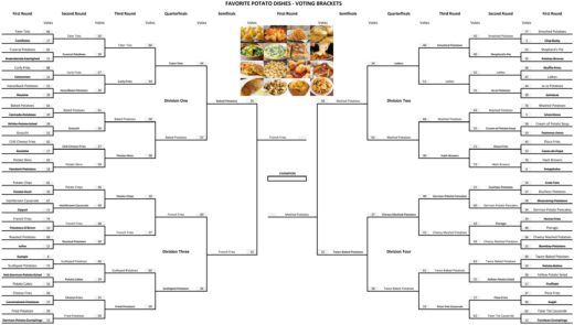 Favorite Potato Dishes – Final Round – Voting Brackets