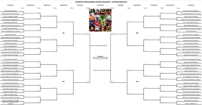 Favorite Sports Mascots – Round One – Voting Brackets