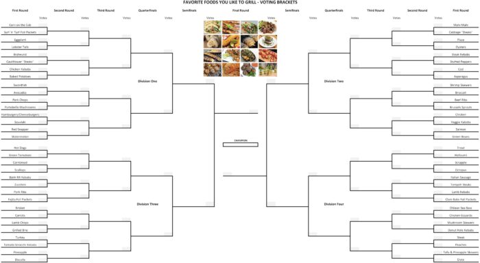 Favorite Foods to Grill – Round One – Voting Brackets