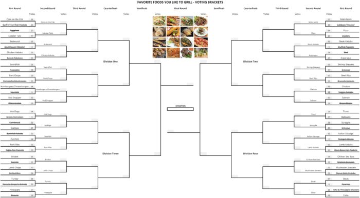 Favorite Foods to Grill – Round Two – Voting Brackets