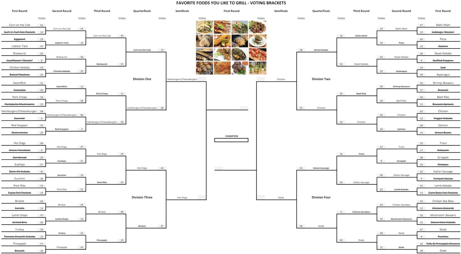 Favorite Foods to Grill – Semifinals – Voting Brackets