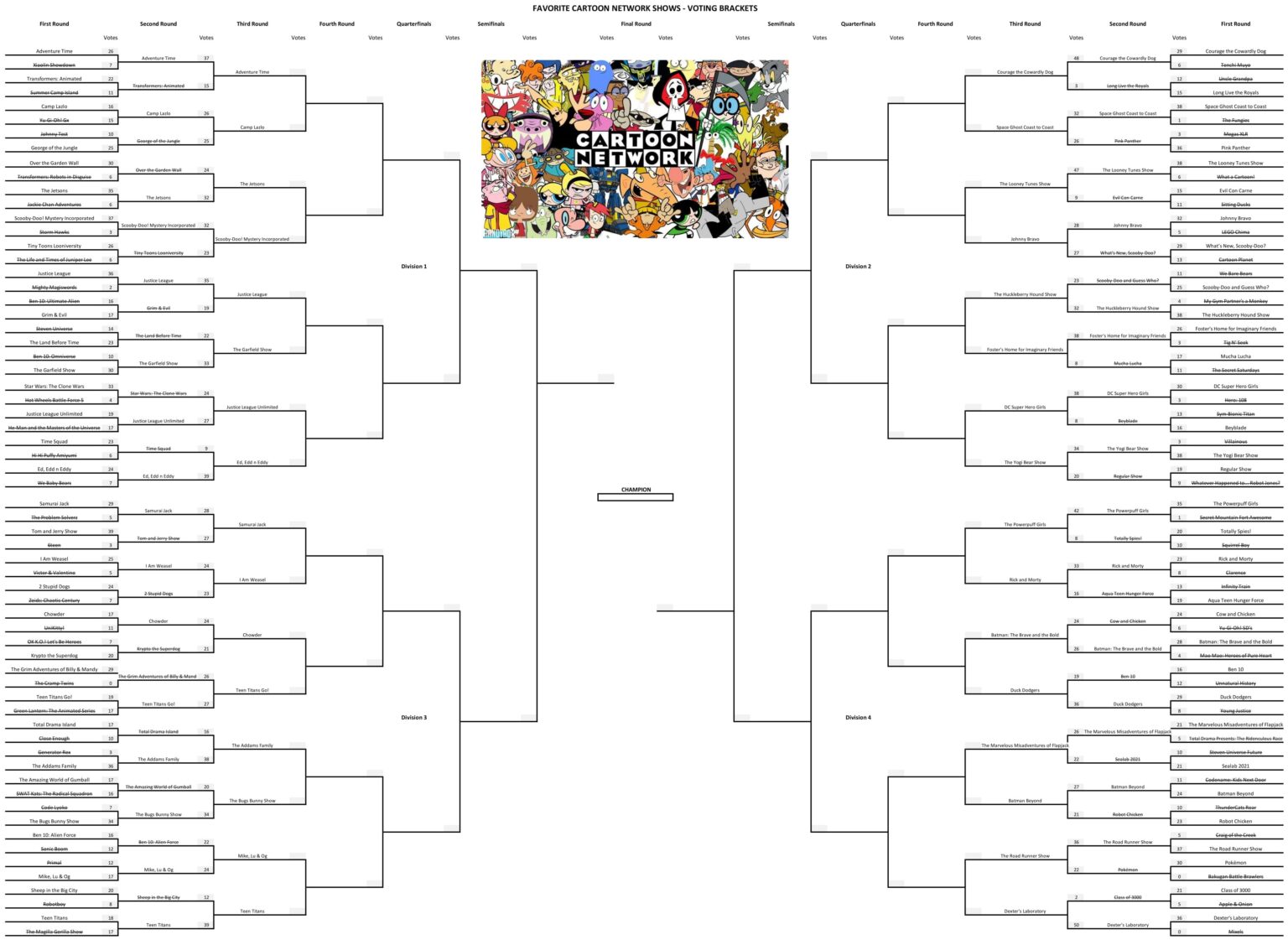 Favorite Cartoon Network Shows – Round Three – Voting Brackets
