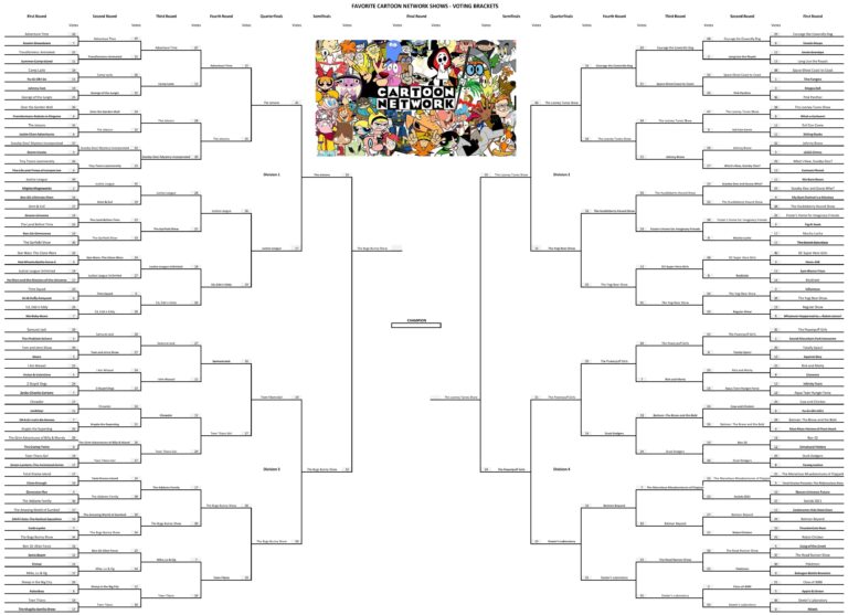 Favorite Cartoon Network Shows – Final Round – Voting Brackets