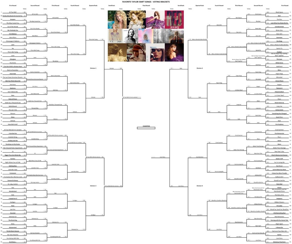 Favorite Taylor Swift Songs – Final Round – Voting Brackets