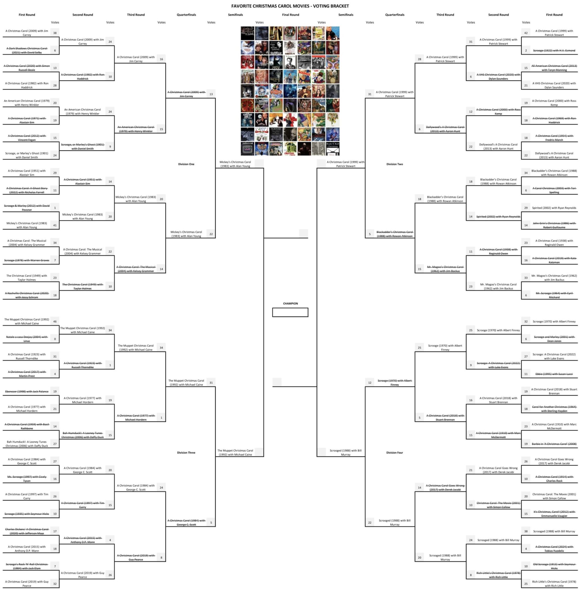 Favorite Christmas Carol Movies – Semifinals – Voting Brackets