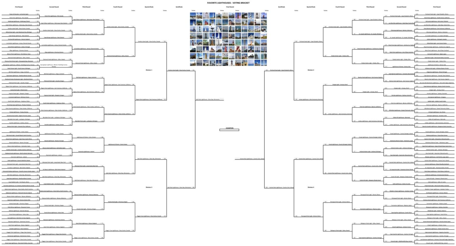 Favorite Lighthouses – Final Round – Voting Brackets
