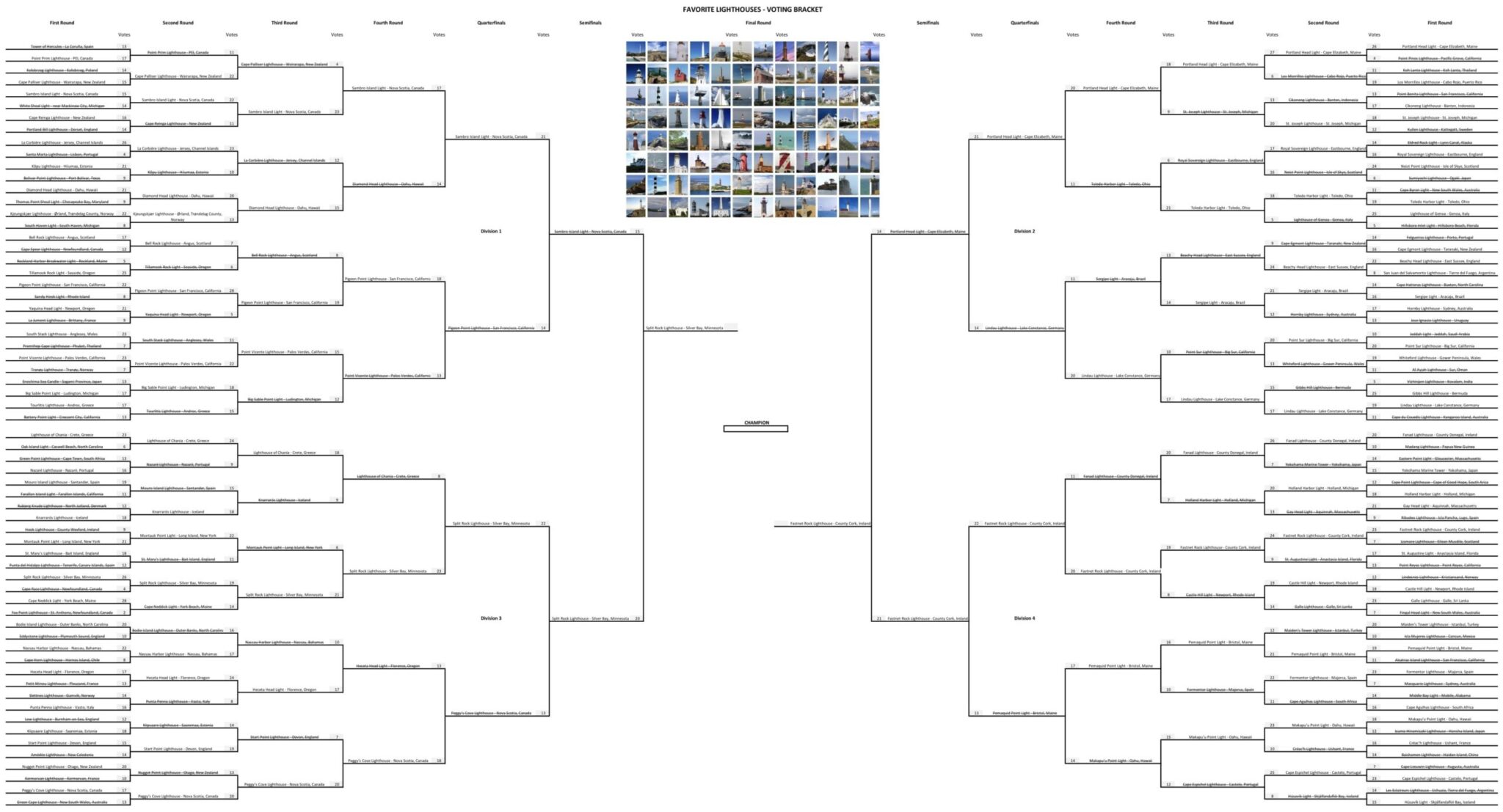 Favorite Lighthouses – Final Round – Voting Brackets